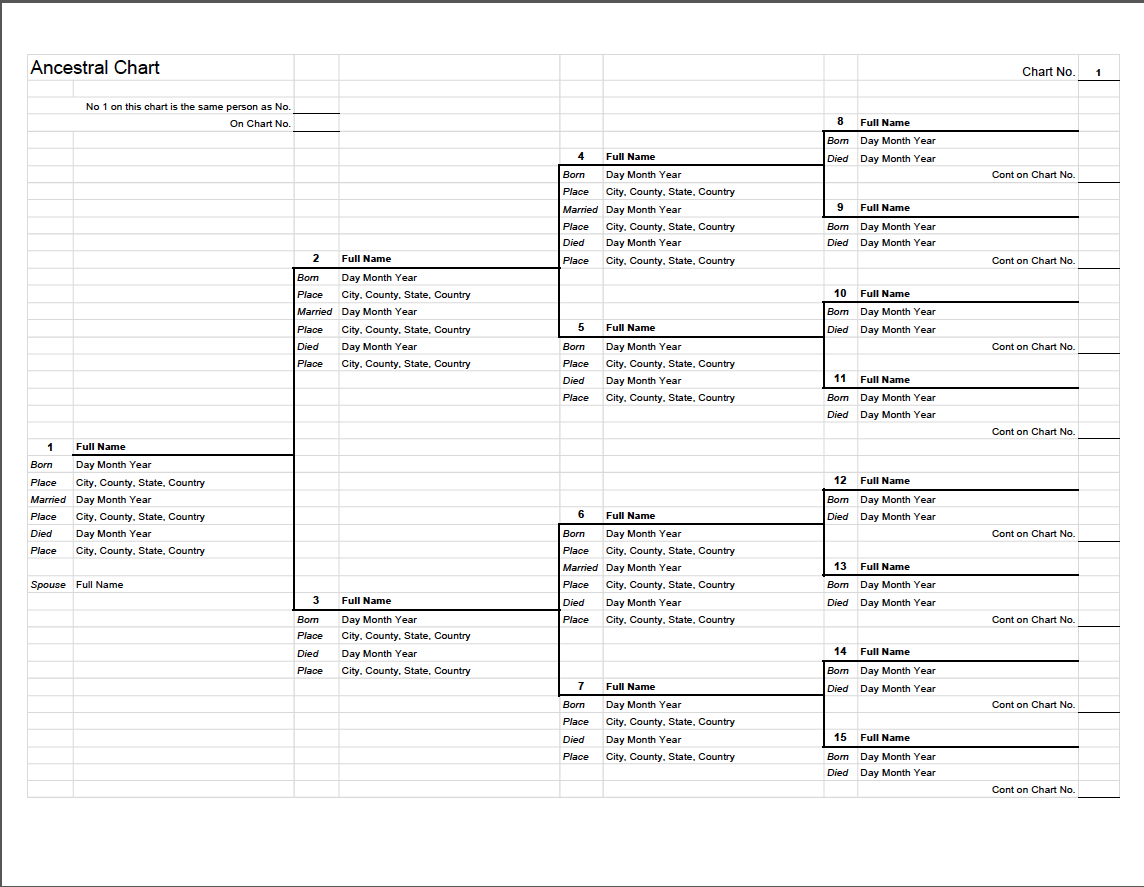 Ancestral Chart – ONE GINGER'S GENEALOGY